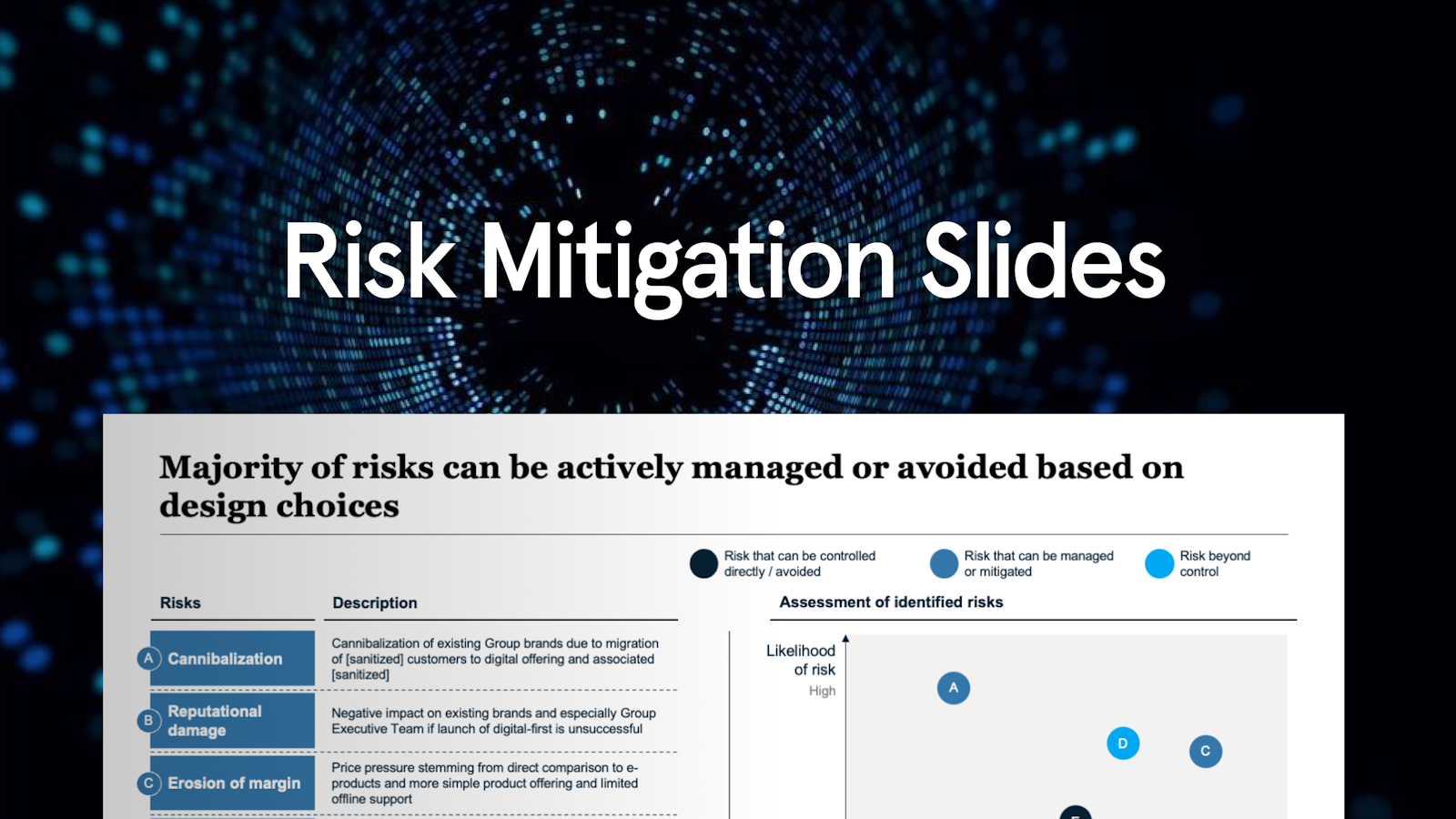 Mastering Risk Mitigation Slides: A Best Practice Guide with Examples